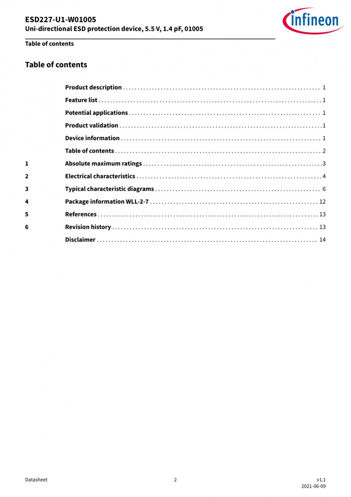 ESD227 datasheet page 2