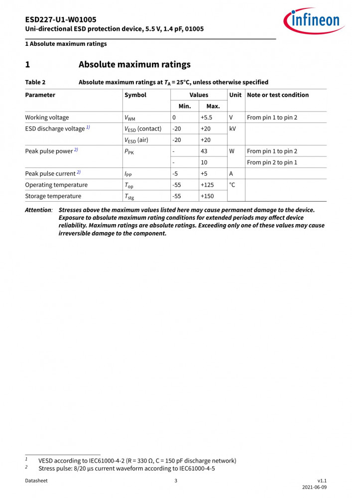 ESD227 datasheet page 3
