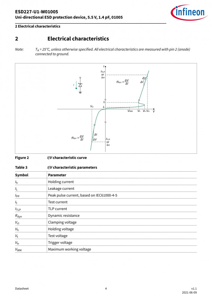 ESD227 datasheet page 4