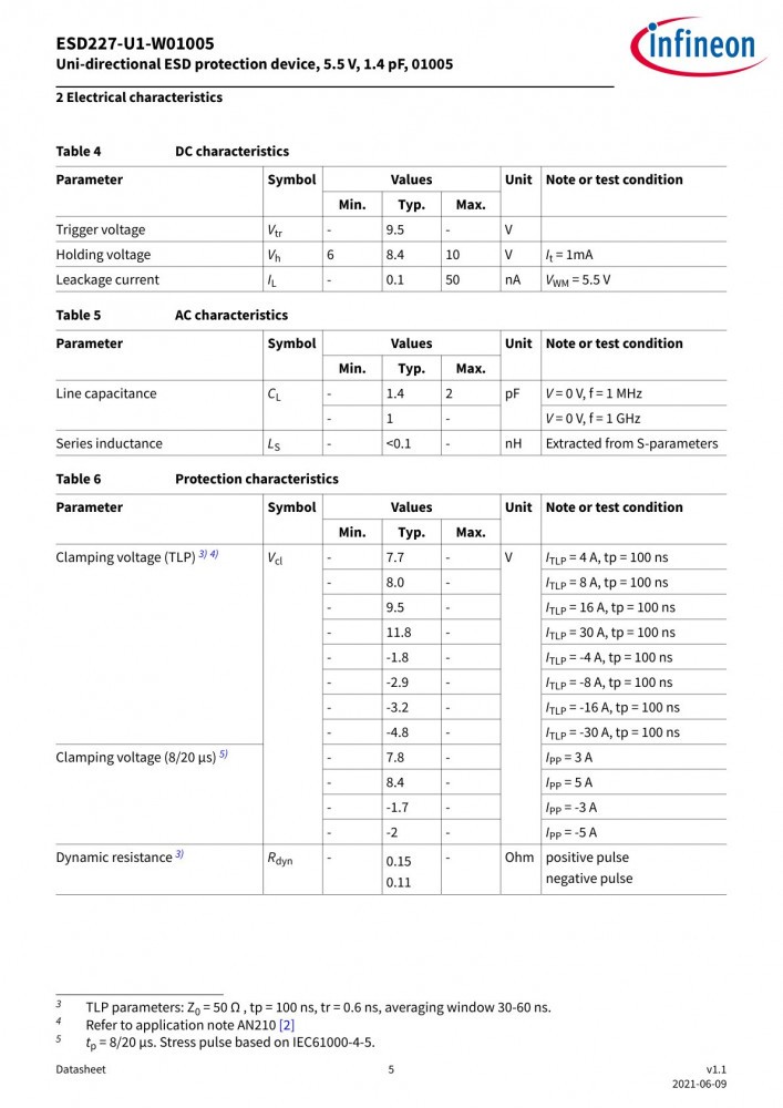 ESD227 datasheet page 5