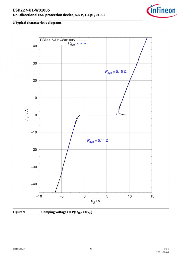 ESD227 datasheet page 9