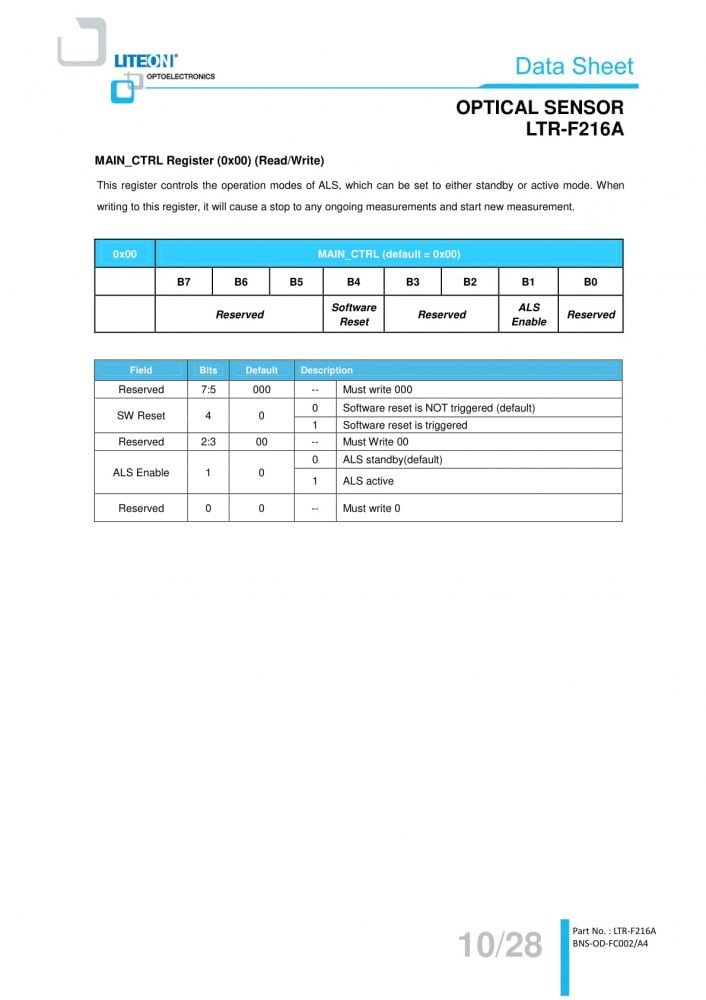 LTR-F216A datasheet page 10