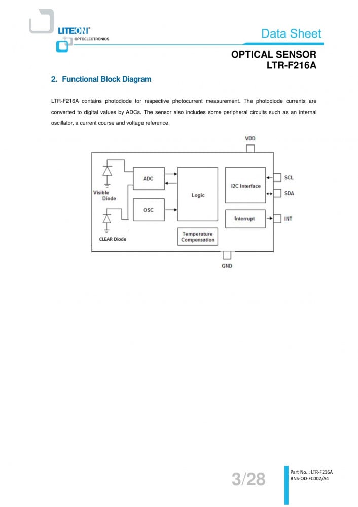 LTR-F216A datasheet page 3
