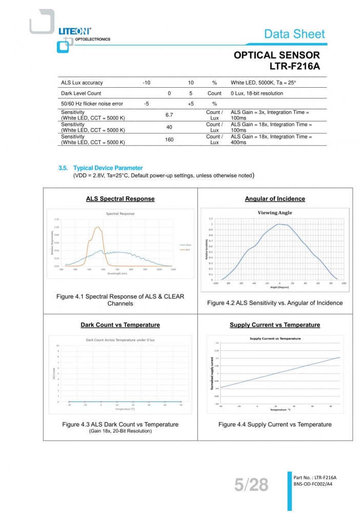 LTR-F216A datasheet page 5