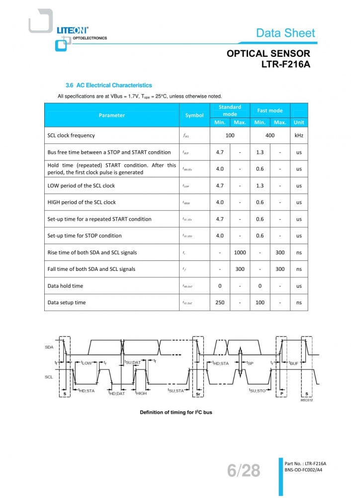 LTR-F216A datasheet page 6