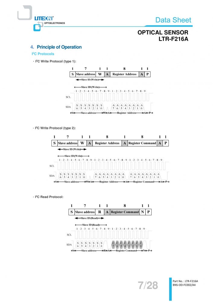LTR-F216A datasheet page 7
