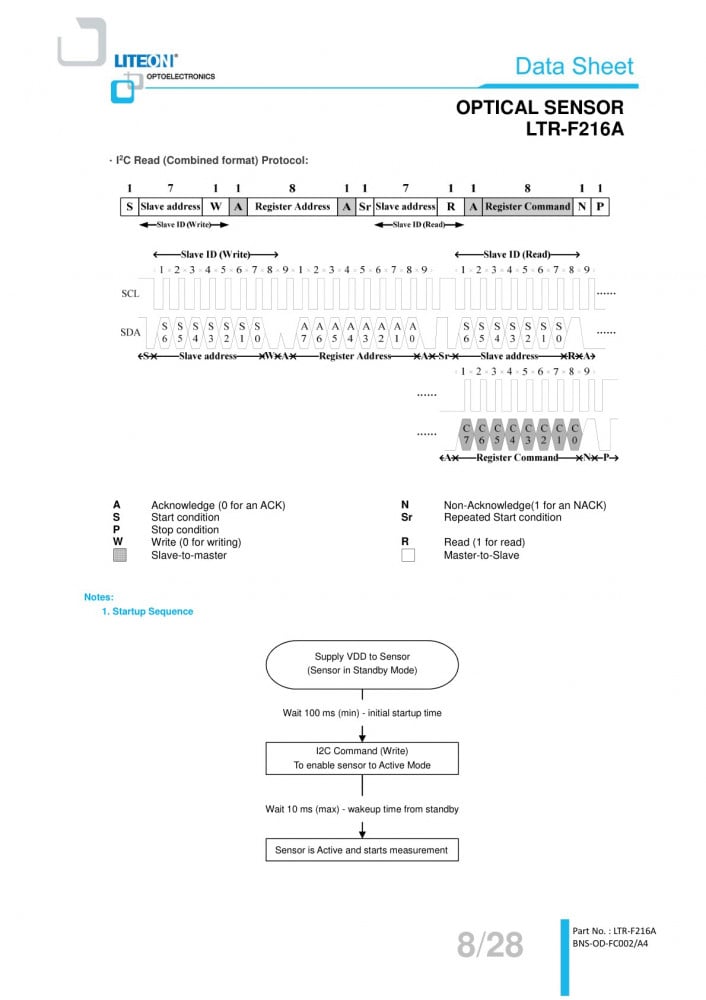 LTR-F216A datasheet page 8
