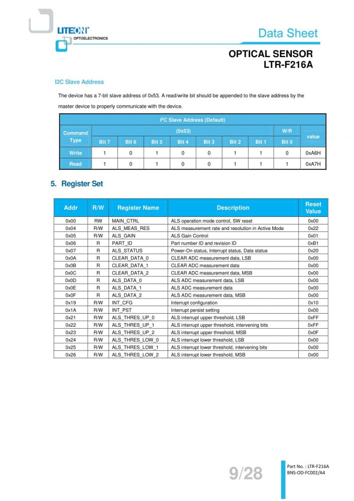 LTR-F216A datasheet page 9