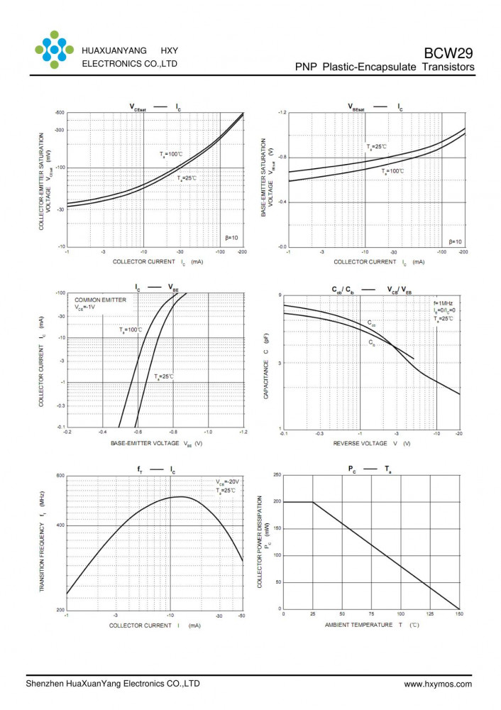 BCW29-HXY datasheet page 3