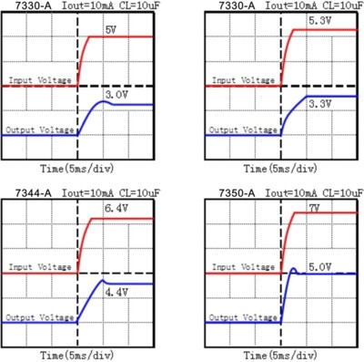 QNHCHIP QN7333-APG for sale