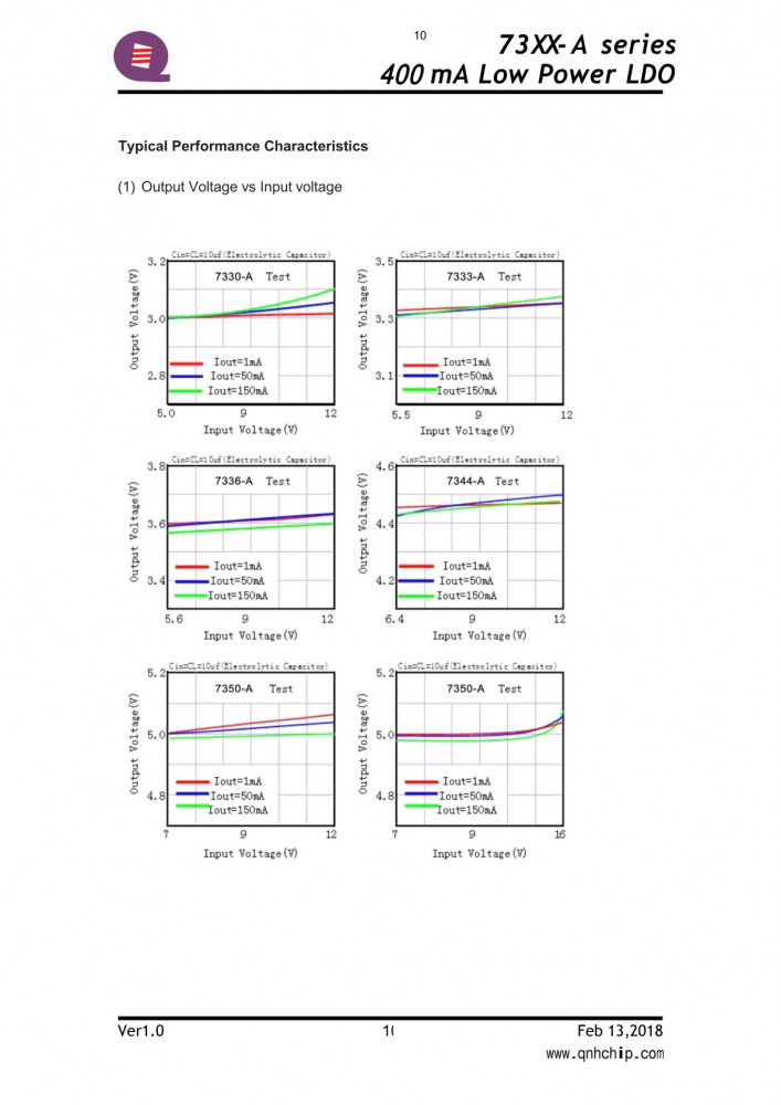 QN7333-APG datasheet page 10