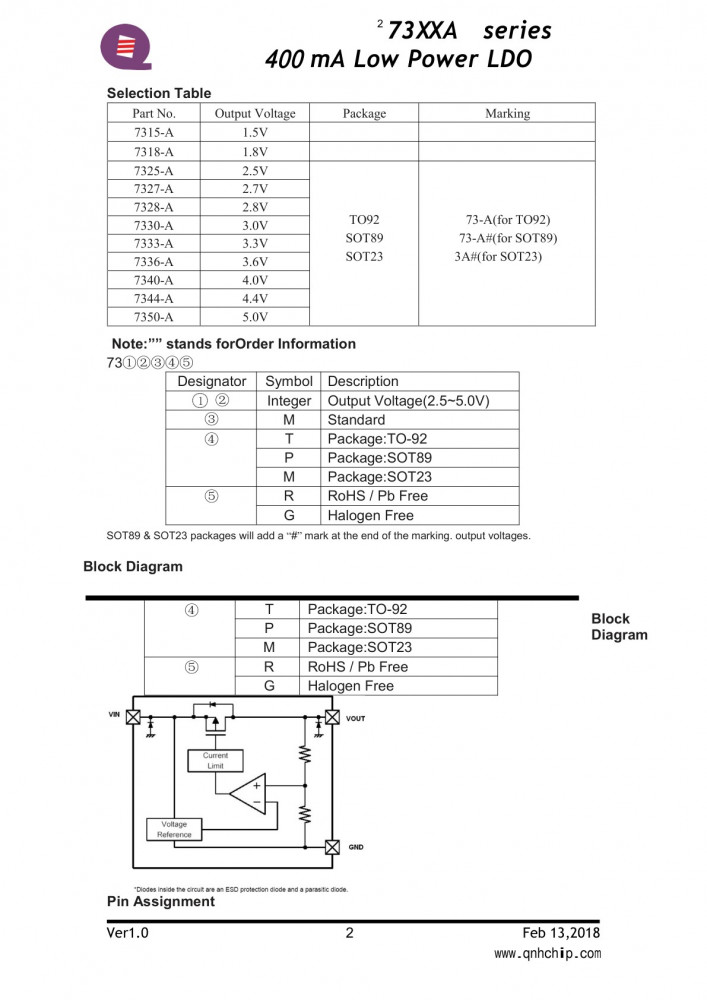 QN7333-APG datasheet page 2