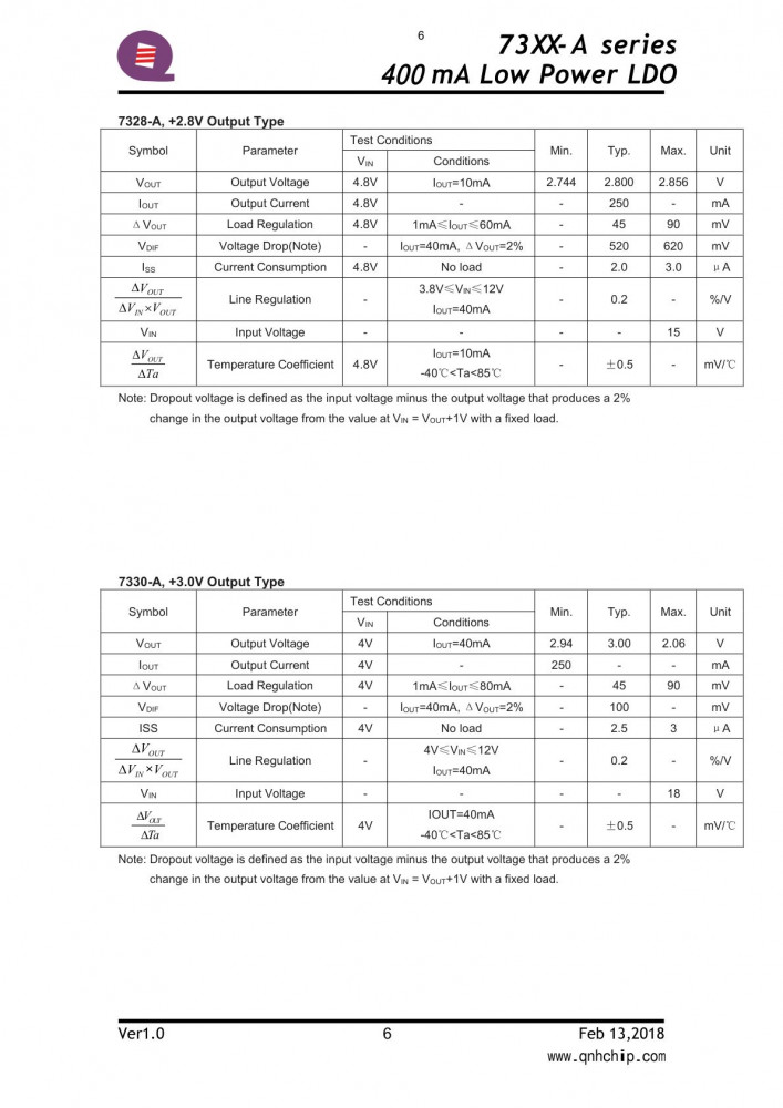 QN7333-APG datasheet page 6