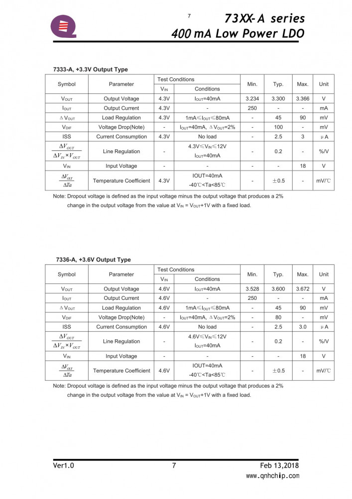 QN7333-APG datasheet page 7