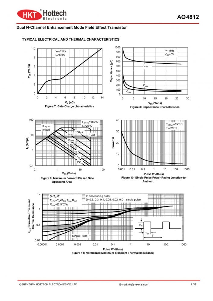 AO4812 datasheet page 3