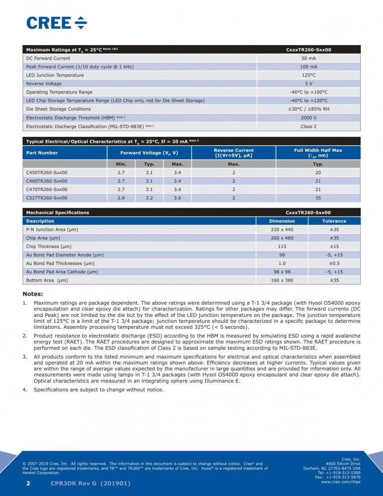 Cree TR260 datasheet page 2