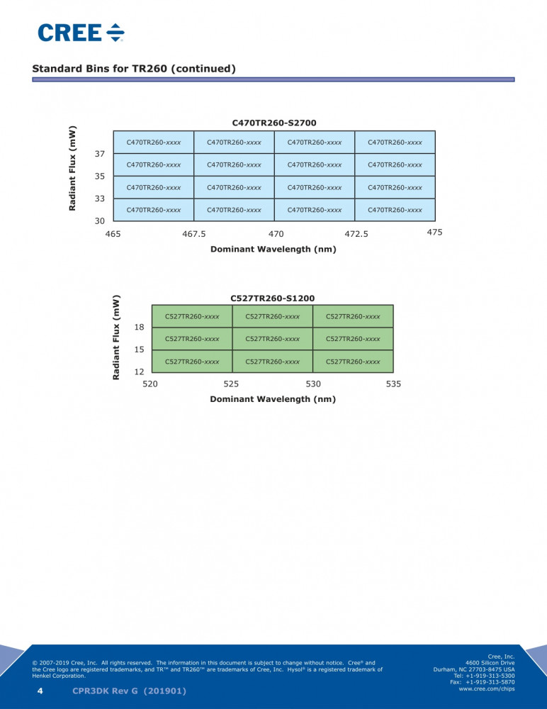Cree TR260 datasheet page 4