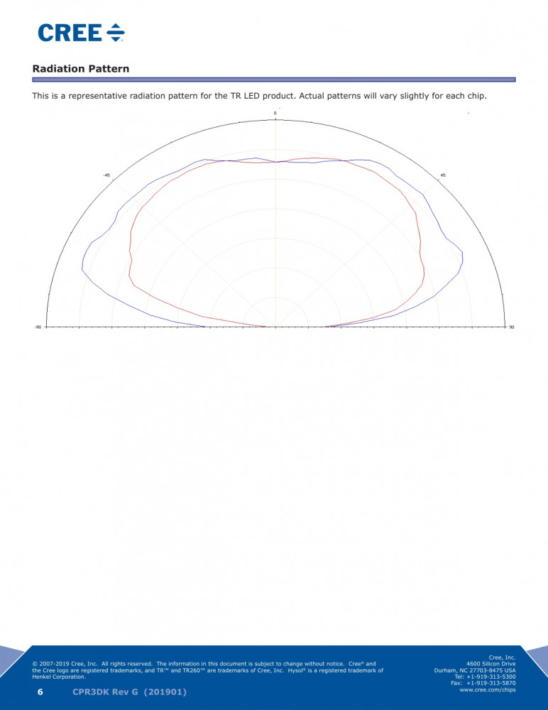 Cree TR260 datasheet page 6