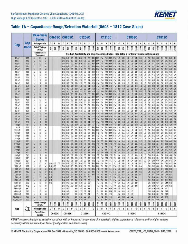 KEMET C1210C105K1RACAUTO document page 6