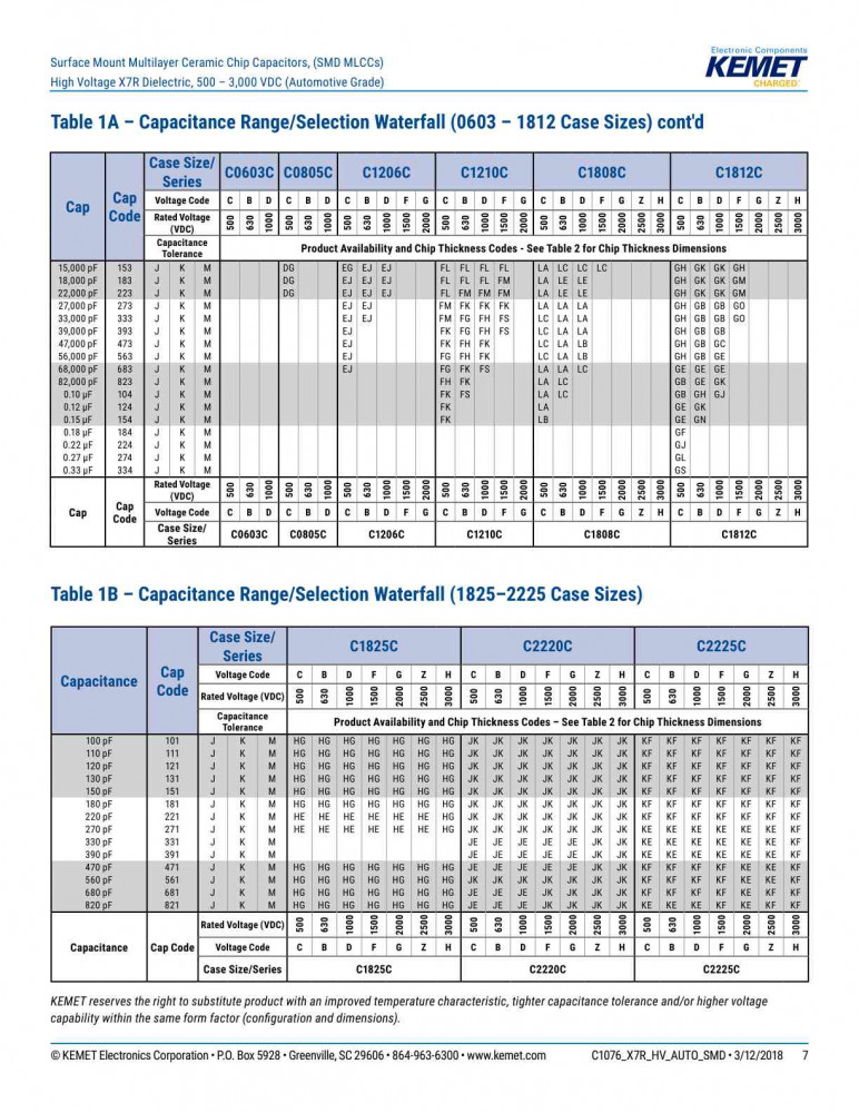 KEMET C1210C105K1RACAUTO document page 7