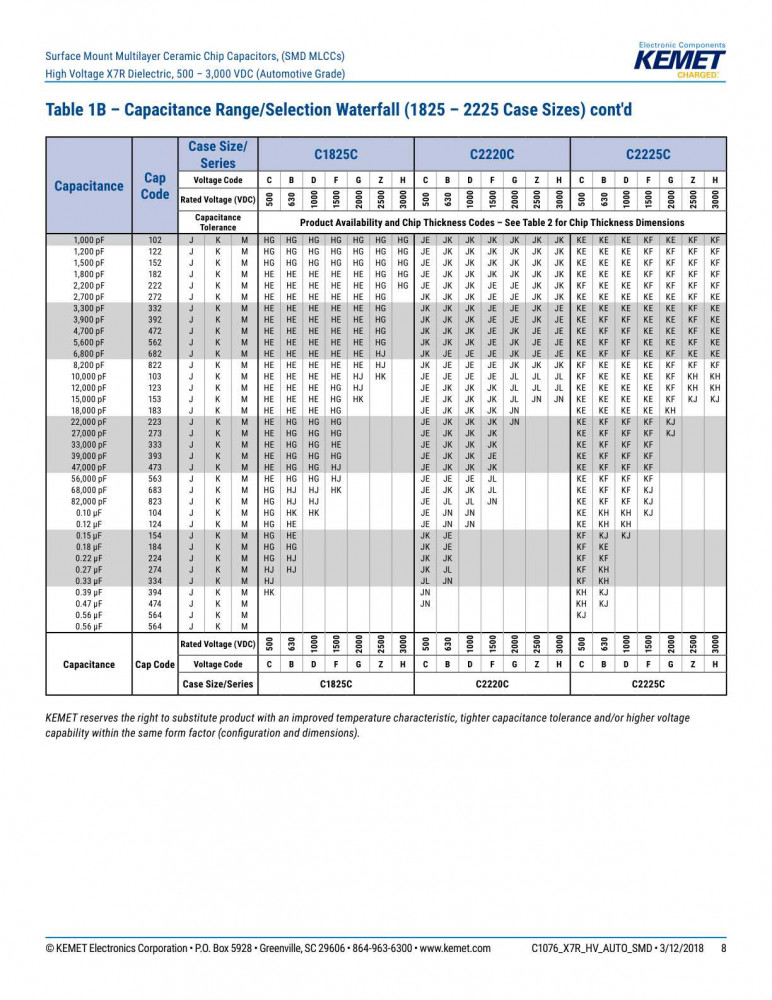 KEMET C1210C105K1RACAUTO document page 8