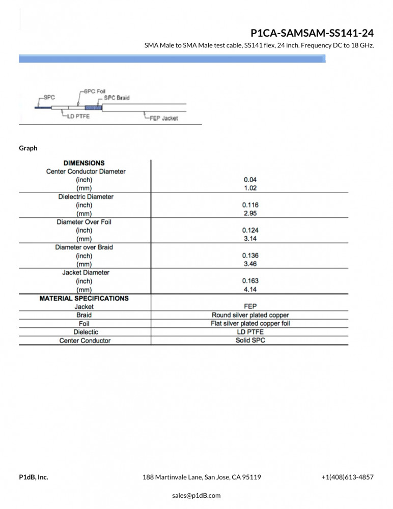 P1CA-SAMSAM-SS141-24 product documentation page 2