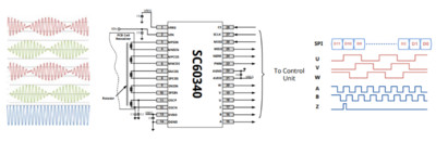 SC60340 for sale