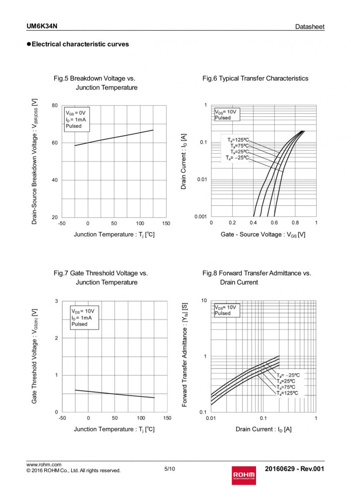 UM6K34NTCN datasheet page 5