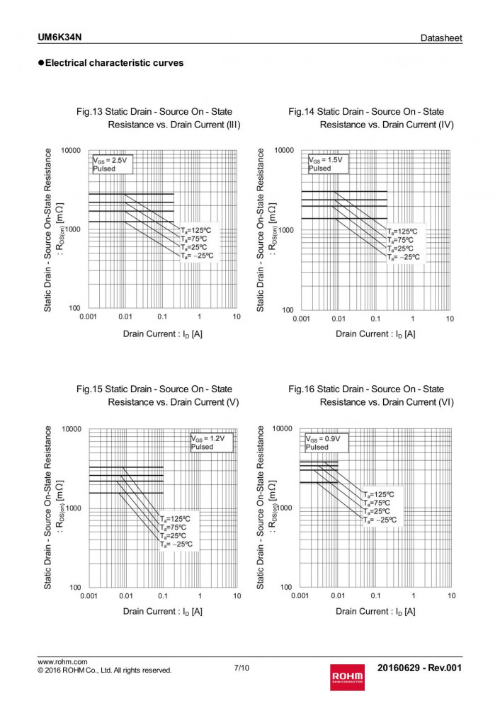 UM6K34NTCN datasheet page 7