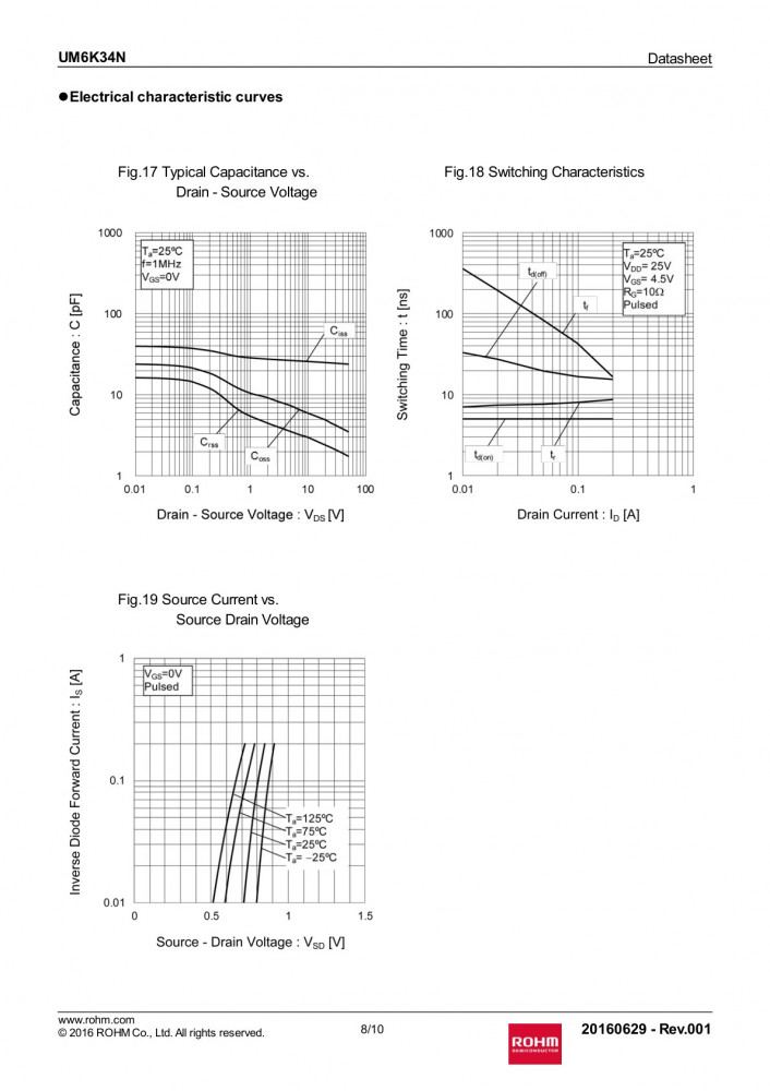 UM6K34NTCN datasheet page 8