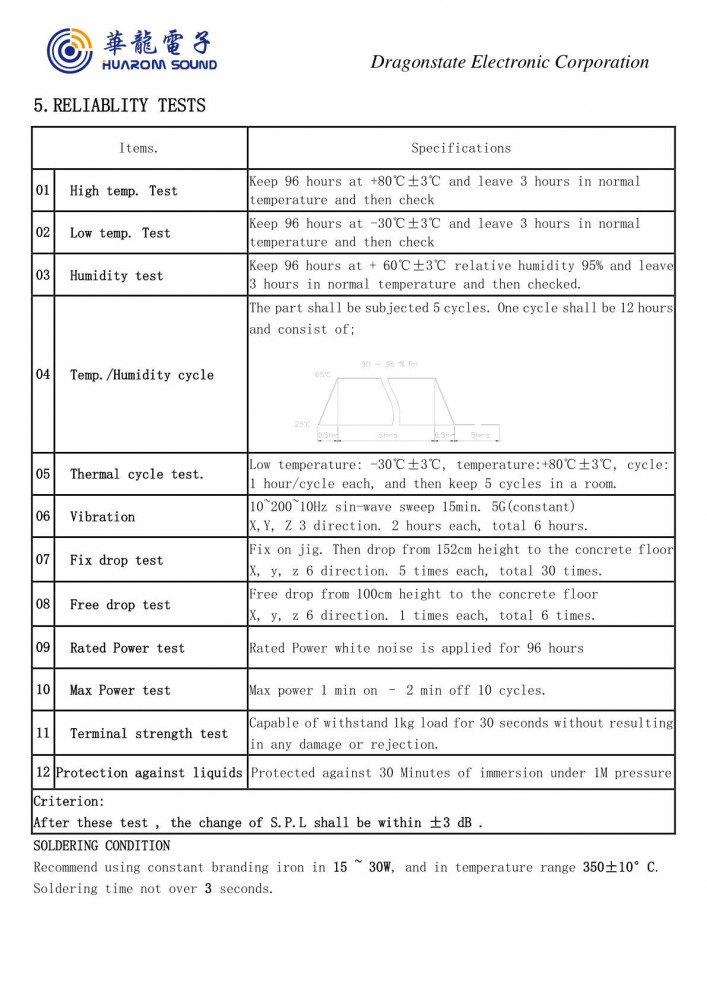 HDK-2008AA-10W4 reliability test page