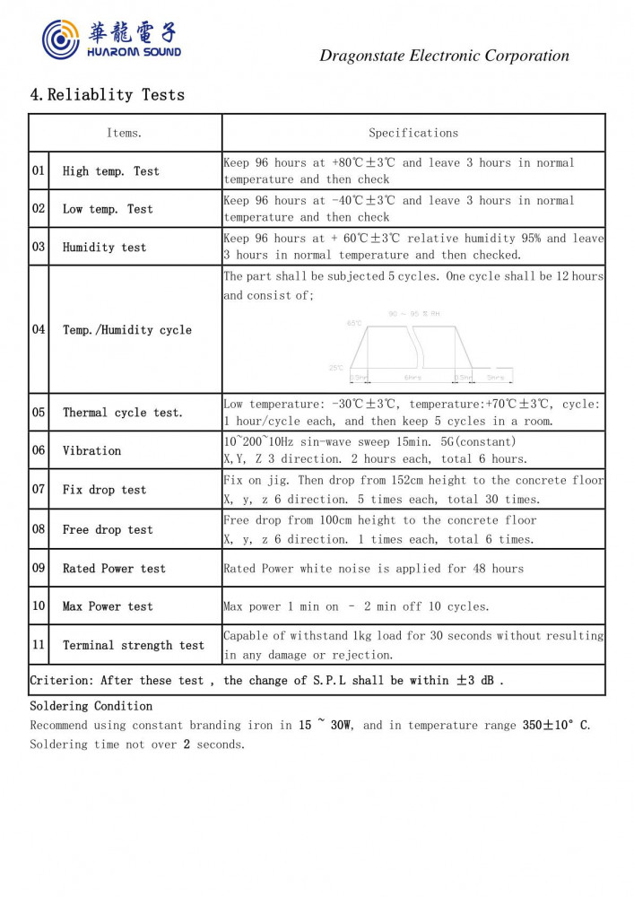 HDK-1508EA-11W specification page 6