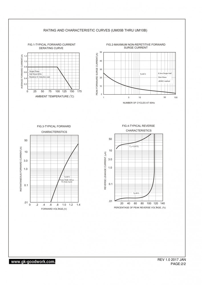 GOODWORK UM10B-B7 datasheet page 2