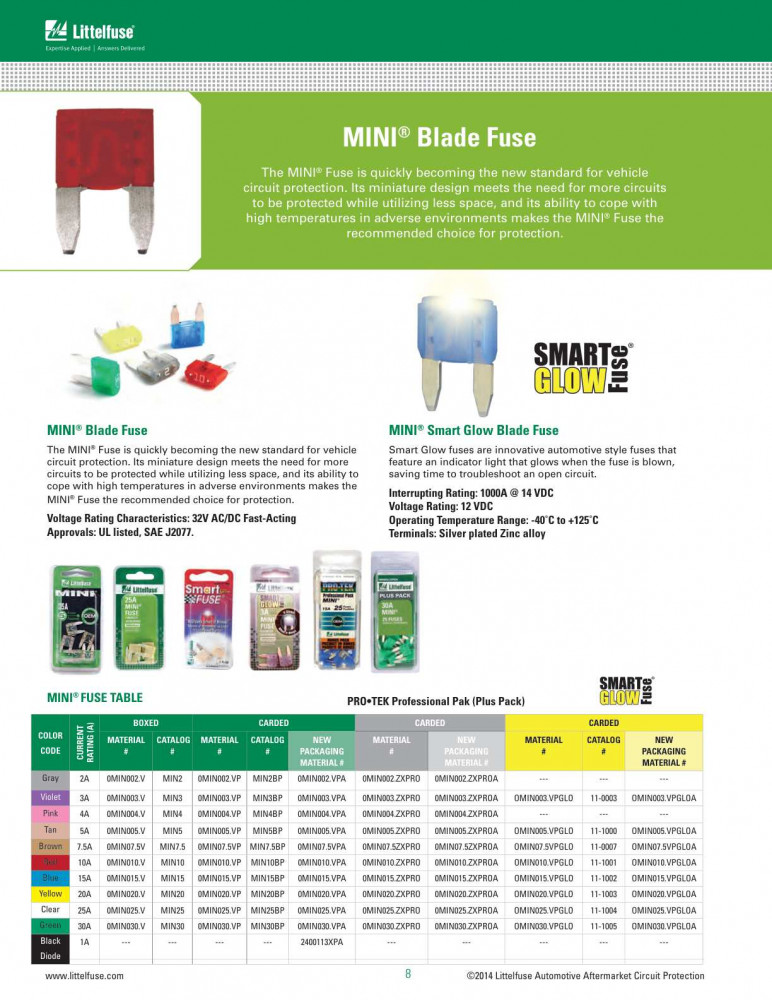Littelfuse catalog page 10