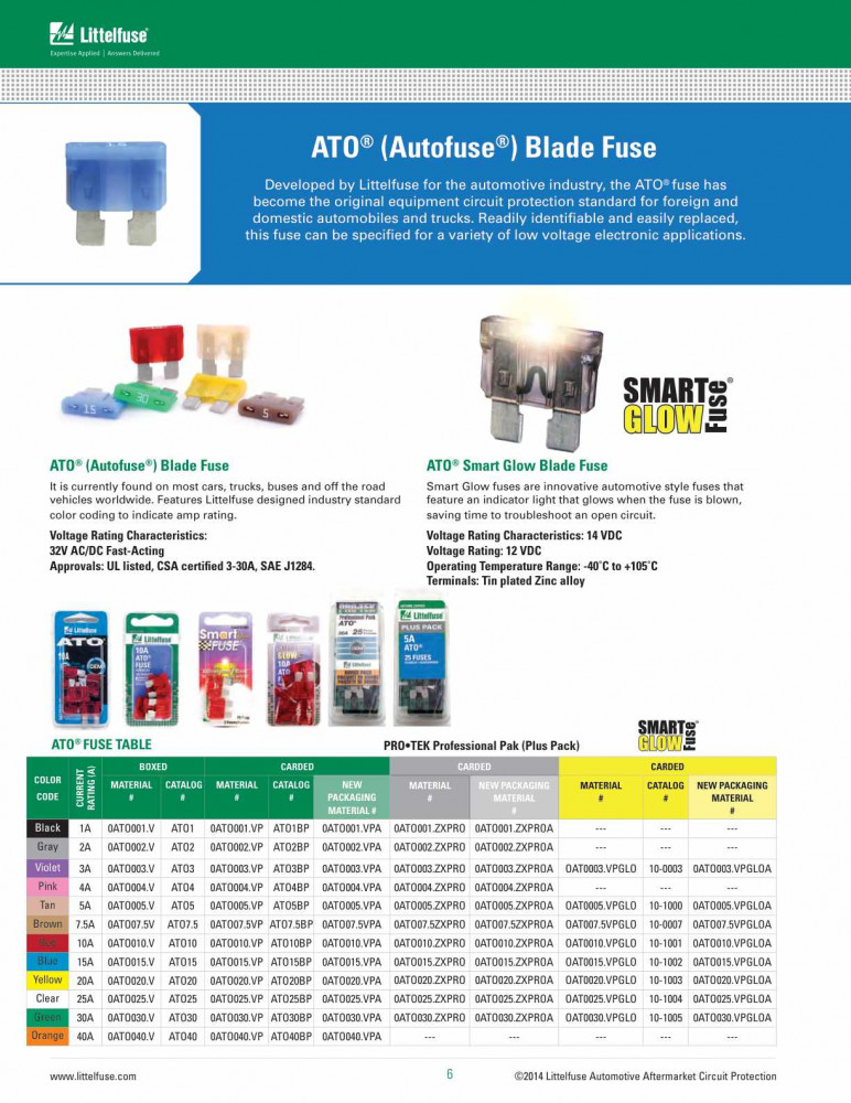 Littelfuse catalog page 8