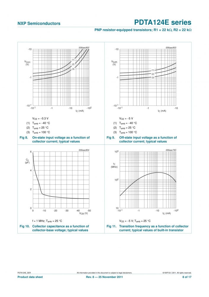 PDTA124EU datasheet page 9