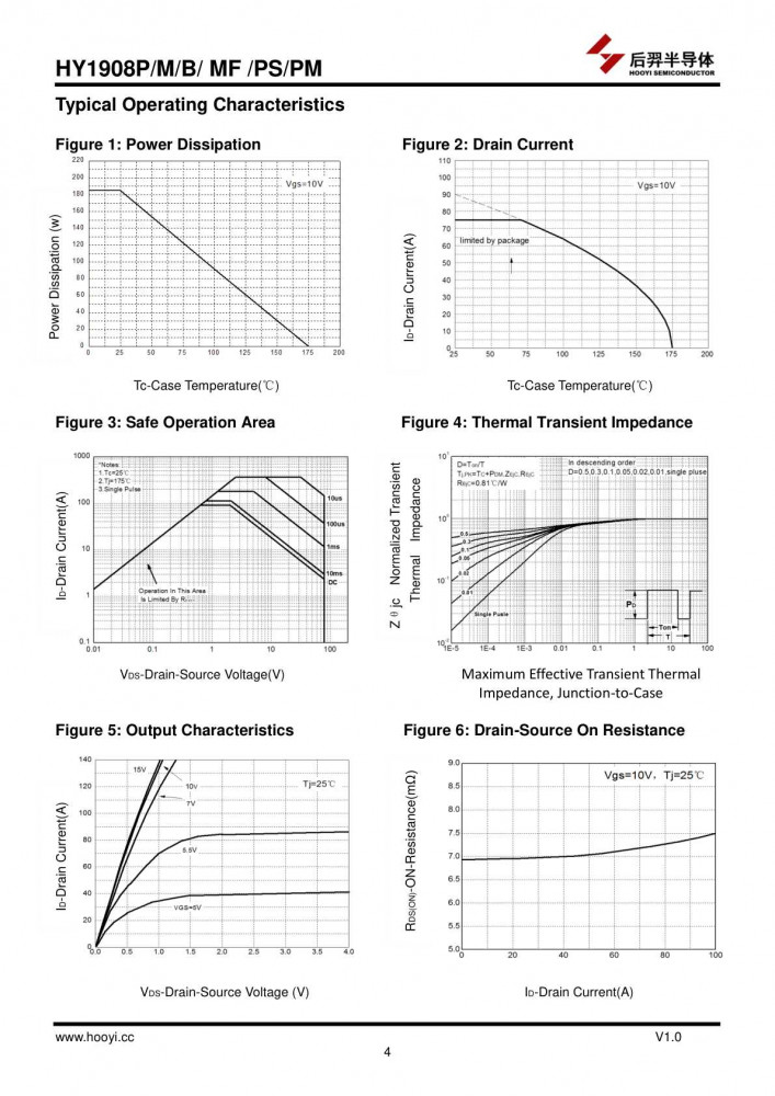 HY1908B datasheet page 4