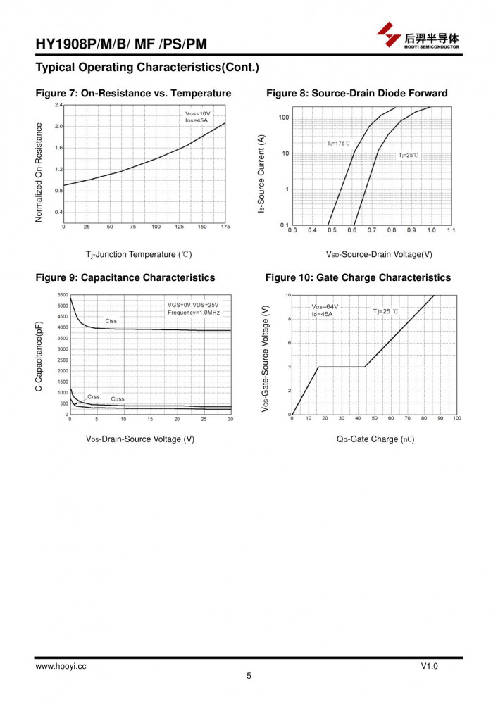 HY1908B datasheet page 5