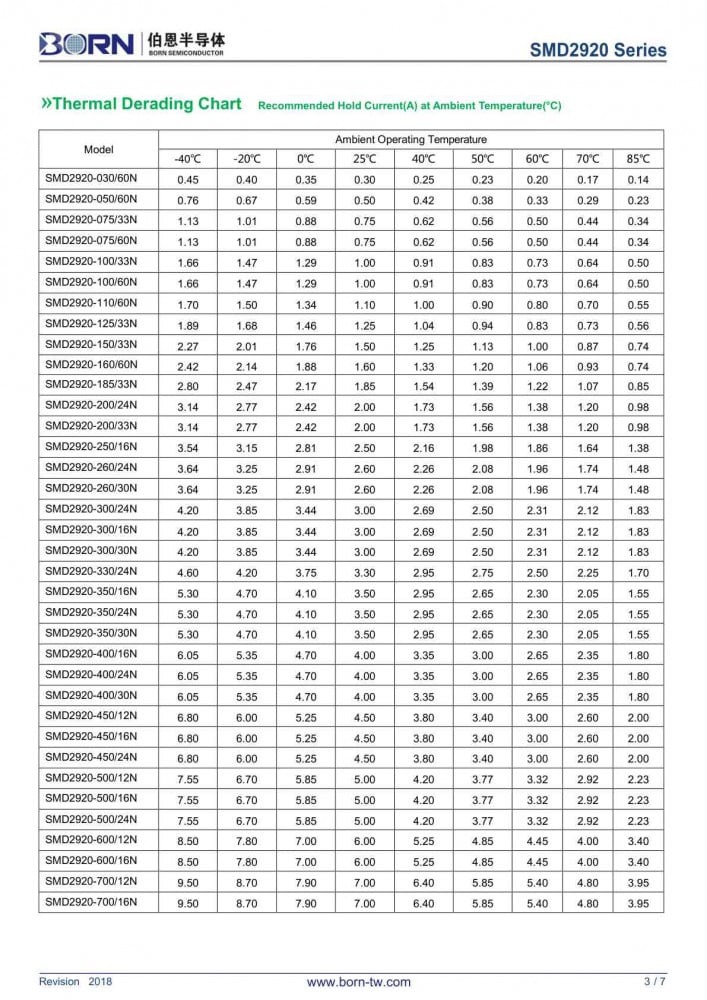 BORN SMD2920 datasheet page 3