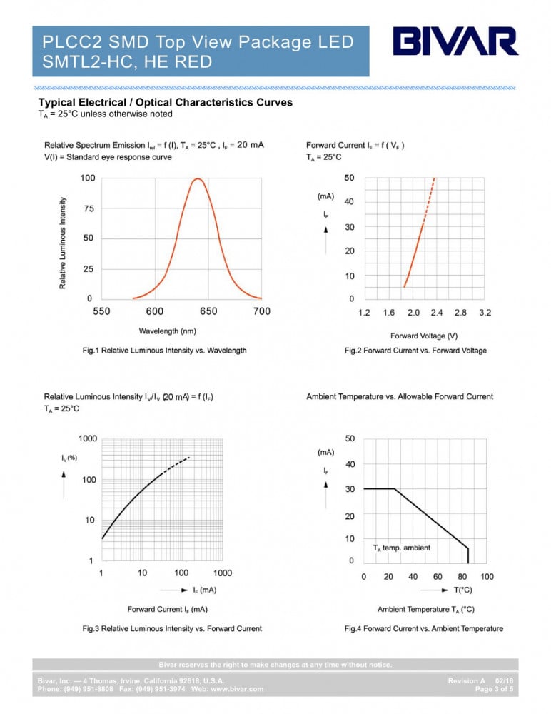 SMTL2-HC datasheet page 3