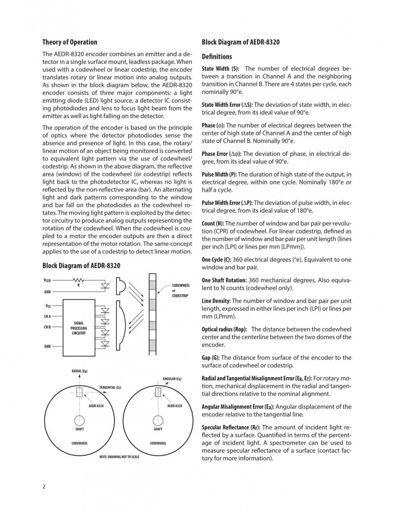 AEDR-8320-1Q2 datasheet page 2