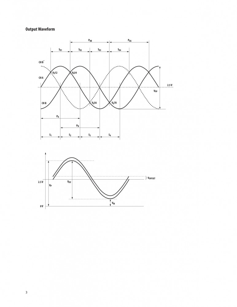 AEDR-8320-1Q2 datasheet page 3