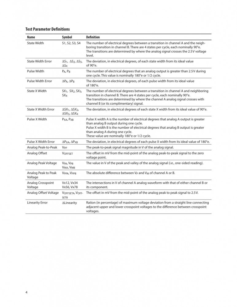 AEDR-8320-1Q2 datasheet page 4