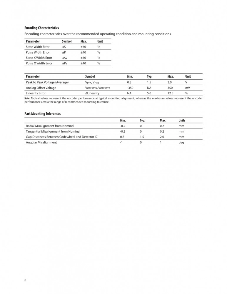 AEDR-8320-1Q2 datasheet page 6