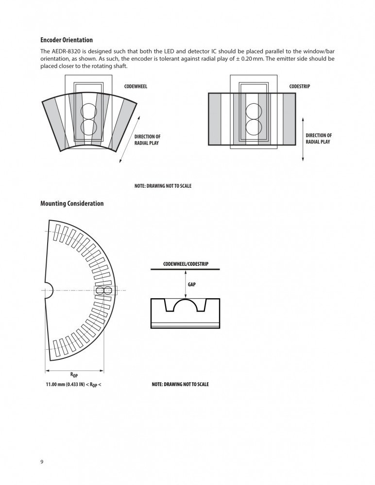 AEDR-8320-1Q2 datasheet page 9