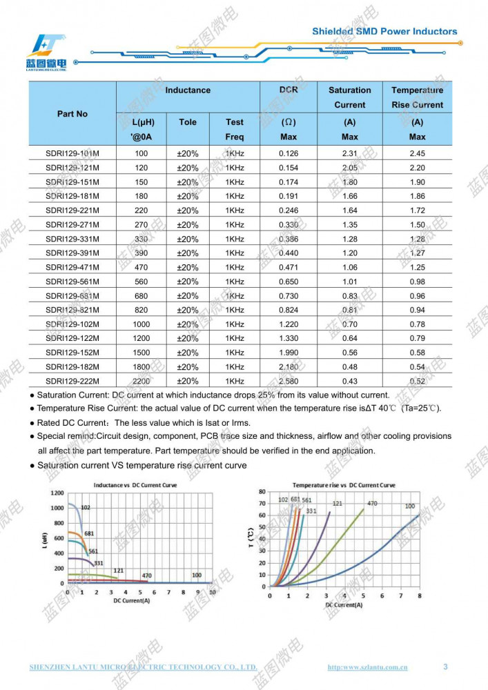 SDRI129-470MT datasheet page 3