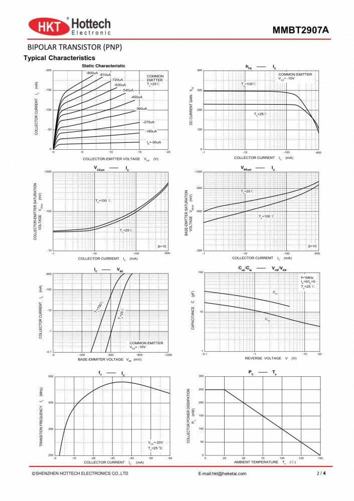 MMBT2907A datasheet page 2