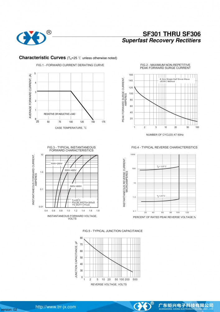 JUXING SF302DS datasheet page 2