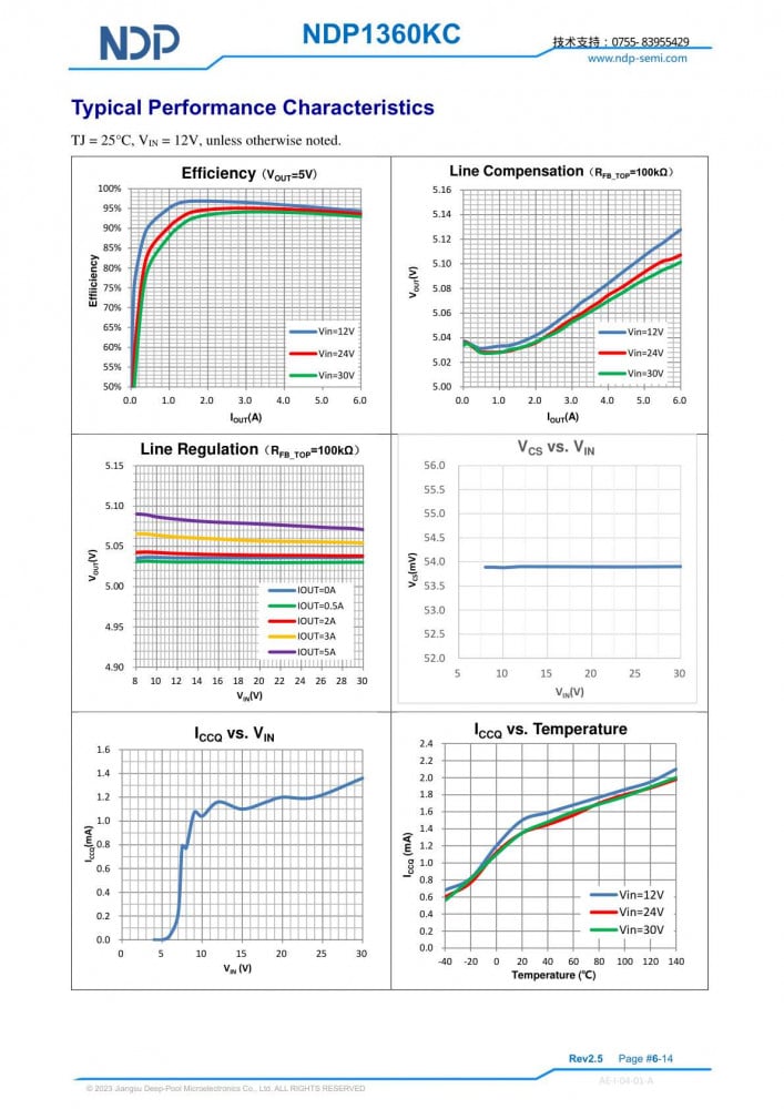 NDP1360KC datasheet page 6