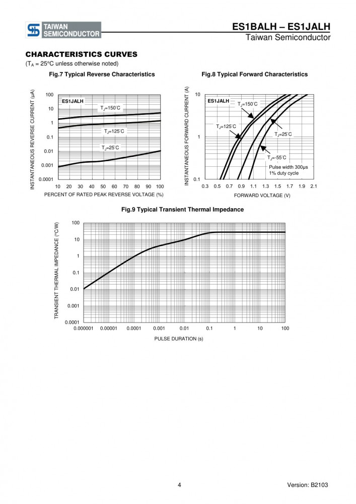 ES1BALH datasheet page 4